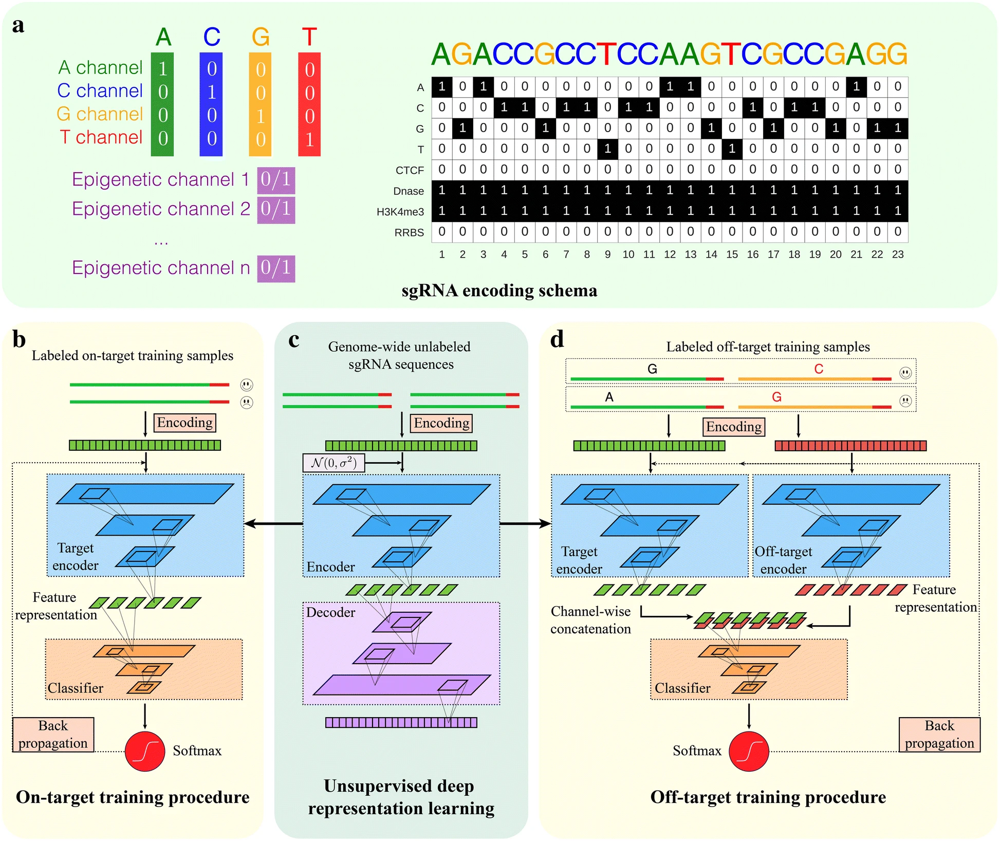DeepCRISPR: optimized CRISPR guide RNA design by deep learning | Duan Lab